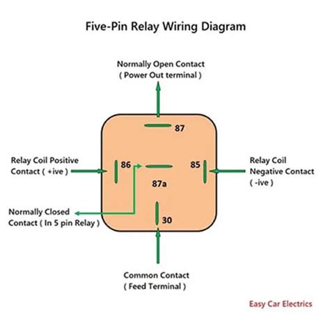 SPST Relay Vs SPDT Relay Symbols Wiring Diagrams Explained
