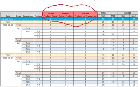 Special Calculated Column Requirement In Matrix P Microsoft Fabric Community