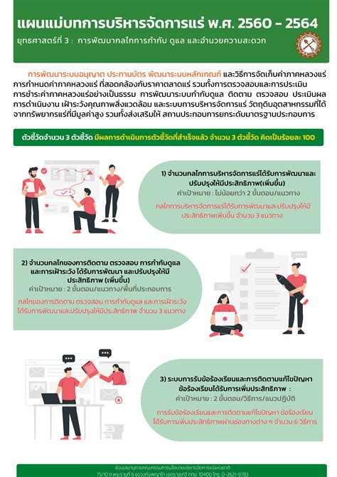 แผนแม่บทการบริหารจัดการแร่ พ ศ 2560 2564 ยุทธศาสตร์ที่ 3 การพัฒนากลไกการกำกับ ดูแล และอำนวย