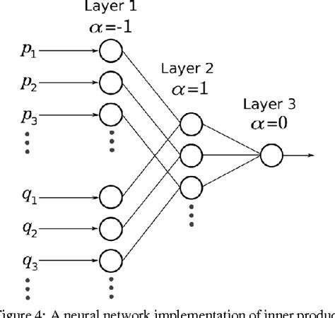 A Continuum Among Logarithmic Linear And Exponential Functions And