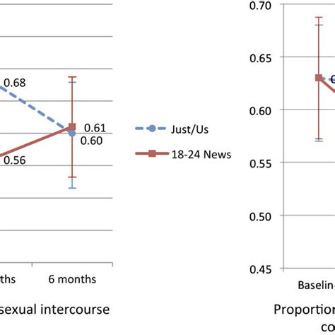 Primary Sexual Health Outcomes Download Scientific Diagram
