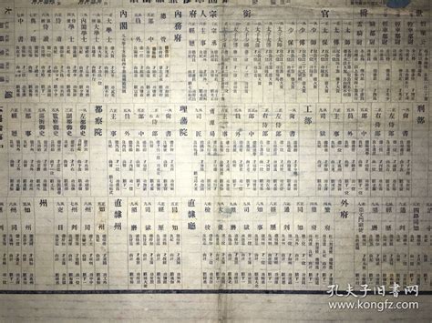 图廖先生旧藏 民国时期北平清徽阁蓝印精品清朝满汉升官图考1幅尺寸85cmx85cm 拍品信息 网上拍卖 拍卖图片 拍卖网 拍卖网站