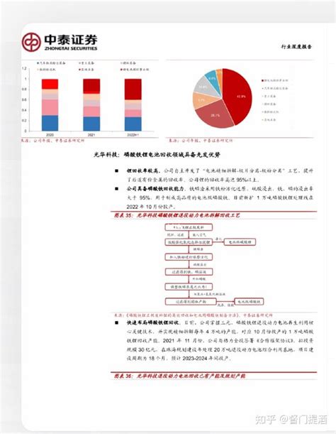 研究报告新能源汽车动力电池回收专题研究报告 知乎