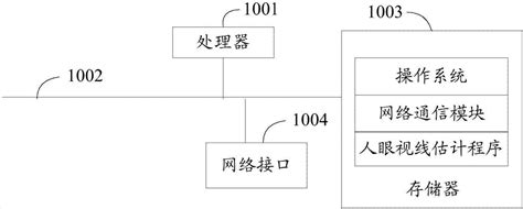深度学习人眼视线估计方法设备系统及可读存储介质与流程 2
