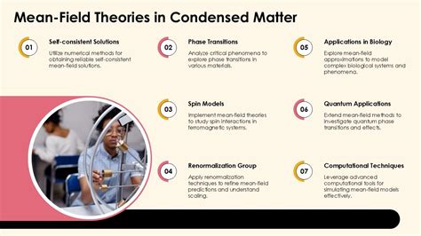 Mean Field Theories In Condensed Matter Ppt Powerpoint St Ai Ss Ppt Powerpoint
