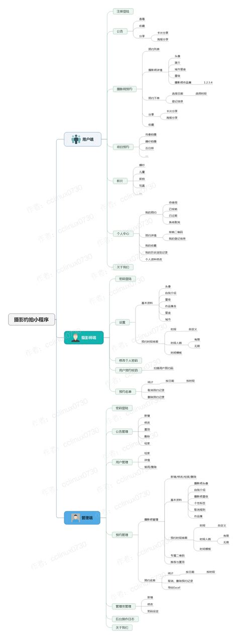 Github Nanbouking Wephoto 摄影师预约约拍照小程序功能是一种方便摄影师和客户之间进行预约和安排拍摄的工具。通过该功能，摄影师可以在小程序上设置自己的可预约时间