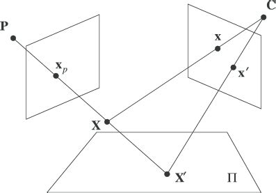The Shadow Projection In A Projector Camera System Which Consists Of A Download Scientific