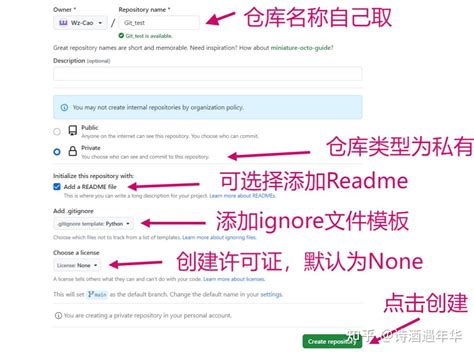 Git 安装与使用快速上手图文教程 知乎