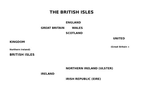 The British Isles Docsity