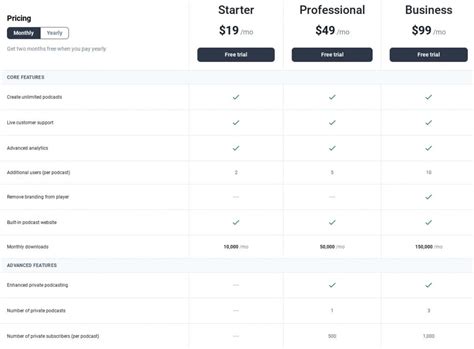 Is Transistor Good Transistor VS Podbean VS Simplecast