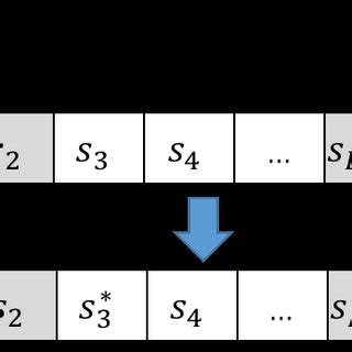 Crossover And Mutation Operation Download Scientific Diagram