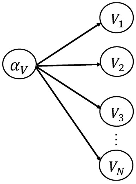 sensors free full text hierarchical dynamic bayesian network based