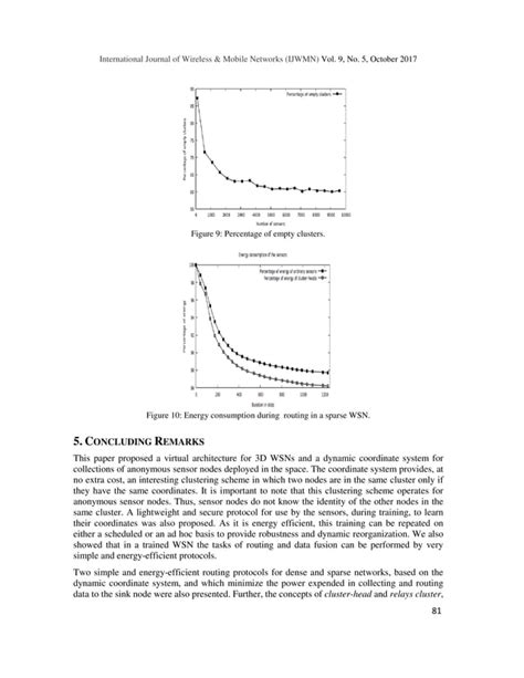 Virtual Architecture And Energyefficient Routing Protocols For 3d