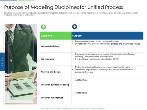 Purpose Of Modeling Disciplines For Unified Process Agile Unified