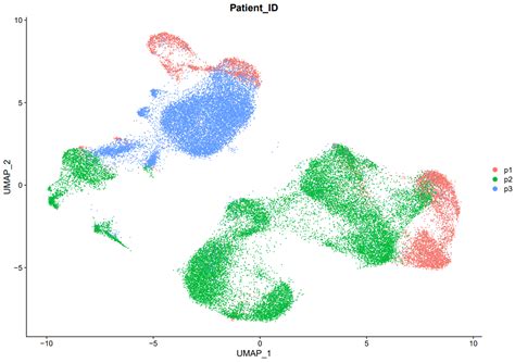 Cannot Integrate Successfully · Issue 7401 · Satijalabseurat · Github