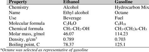 Chemical Makeup Of Ethanol Saubhaya Makeup