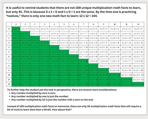 Printable Multiplication Practice Program With 189 Worksheets