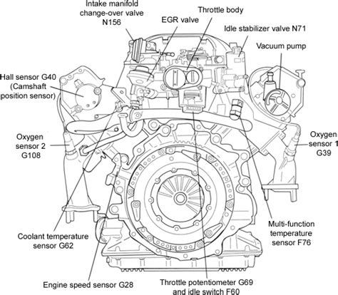 P0116 Code Which Sensor AudiWorld Forums