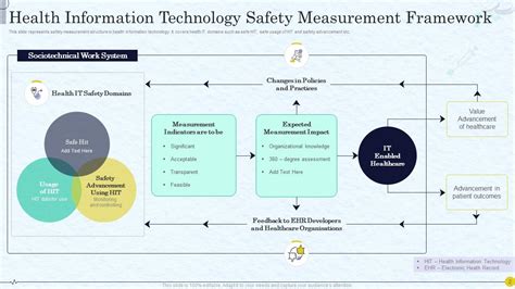 HIT Powerpoint Ppt Template Bundles PPT Presentation