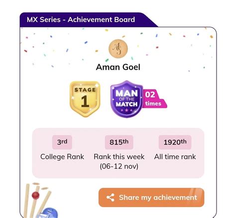 aman goel on linkedin codingninjas codingworldcup logitechmxseries
