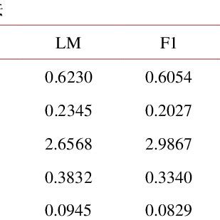 Statistical Characteristics Of Annual Base Flow Index In 9 Base Flow Download Scientific