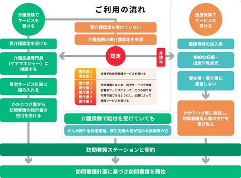 みどり訪問看護リハビリステーション みどり病院新潟