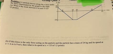 Solved Problem A Particle Moves Along The X Axis Under The Chegg Com