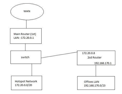 routing with 2 mikrotik and 1 nat beginner basics mikrotik