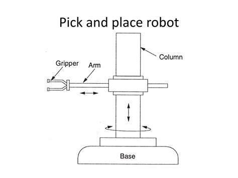UNIT ACTUATORS AND MECHATRONICS SYSTEM DESIGN Pdf