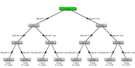 Visualization R Statistics Blog