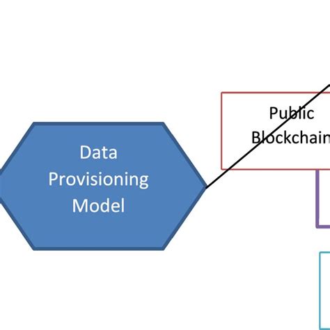 Integration Of Federated Learning With Blockchain Download Scientific Diagram
