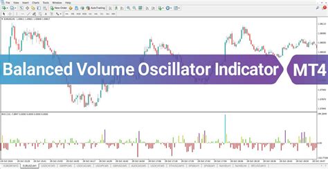 Balanced Volume Oscillator Mt4 Free Download Trading Indicator For Metatrader 4