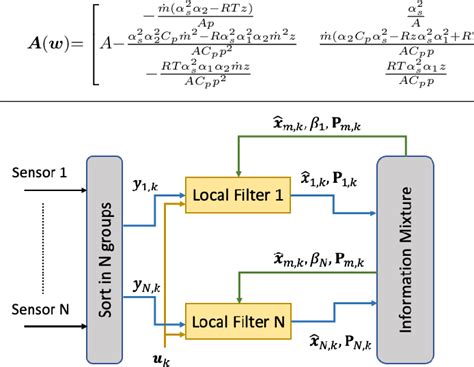 Figure 1 From Model Based Sensor Fault Detection And Isolation In