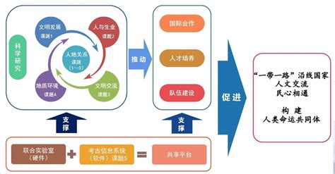 我校喜获三项国家重点研发计划项目 西北大学