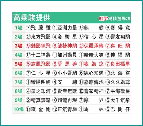 （3月3日）周日沙田8草2泥貼士 Ming Pao Horse Racing
