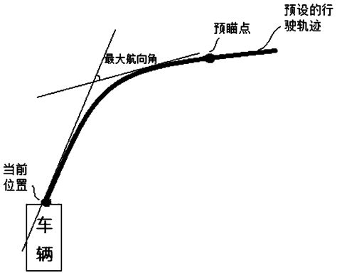 Lateral Control Method And Device For Automatic Driven Vehicle And Vehicle Eureka Patsnap