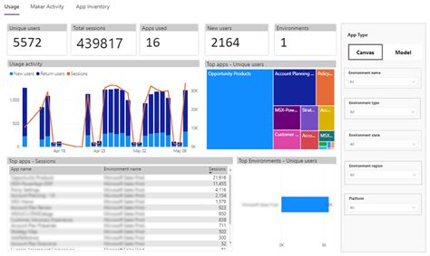 Introducing Tenant Level Analytics For Power Apps And Power Automate
