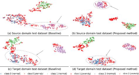 figure 4 from an effective anomalous sound detection method based on