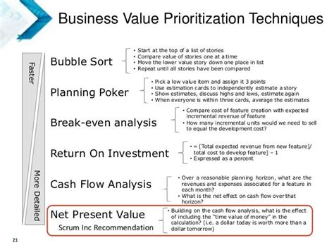 Agile Business Value