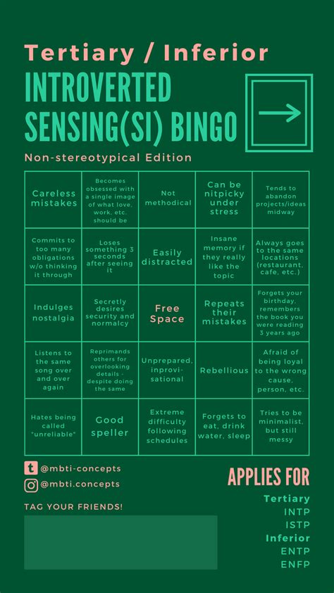 Mbti Concepts Artofit