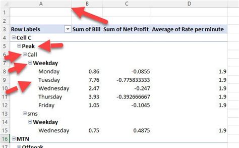 Repeat Item Labels Greyed Out In Excel Pivot Tables • Za