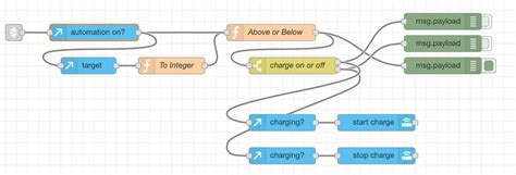 Ha Node Current Status Overriding Payload Node Red Home Assistant