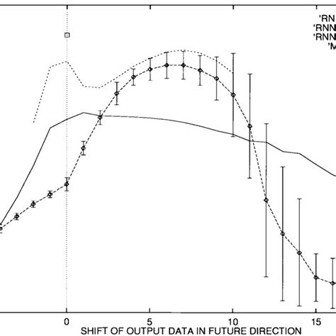 Pdf Bidirectional Recurrent Neural Networks