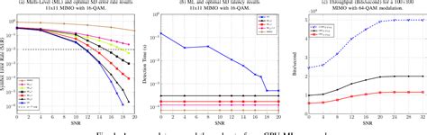 Figure 1 From Low Precision Multi Gpu Detection Approach For Massive