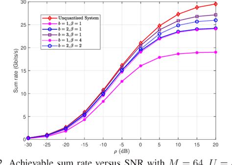 Analysis Of Oversampling In Uplink Massive Mimo Ofdm With Low Resolution Adcs