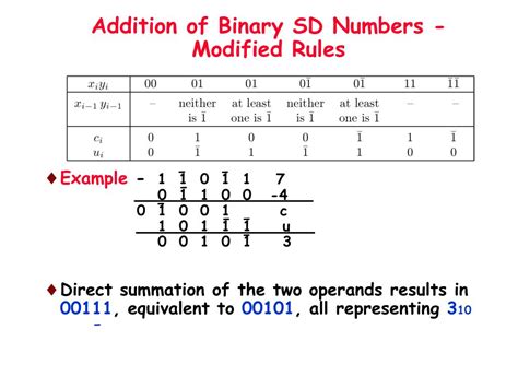 PPT Unconventional Fixed Radix Number Systems PowerPoint Presentation ID