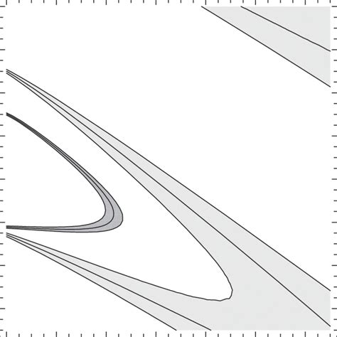 The One Sigma Contours For The Fit To The Data On R Cn ½ψð3770Þ The