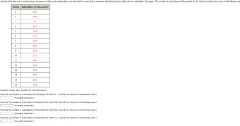 Solved Develop A Linear Trend Equation For This Information