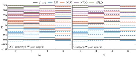 Spectra OfˆΓofˆ OfˆΓ í µí± For Wilson Left And Ginsparg Wilson Download Scientific Diagram