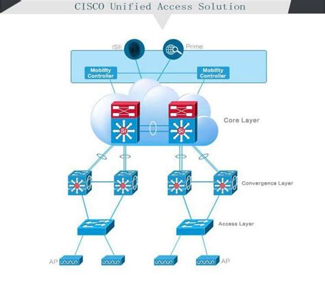 Benefits Of Data Observability For Pipelines